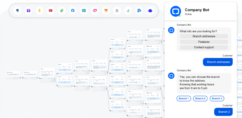 talkiebot – أفضل منصة لإنشاء شات بوت مدعوم بالذكاء الاصطناعي